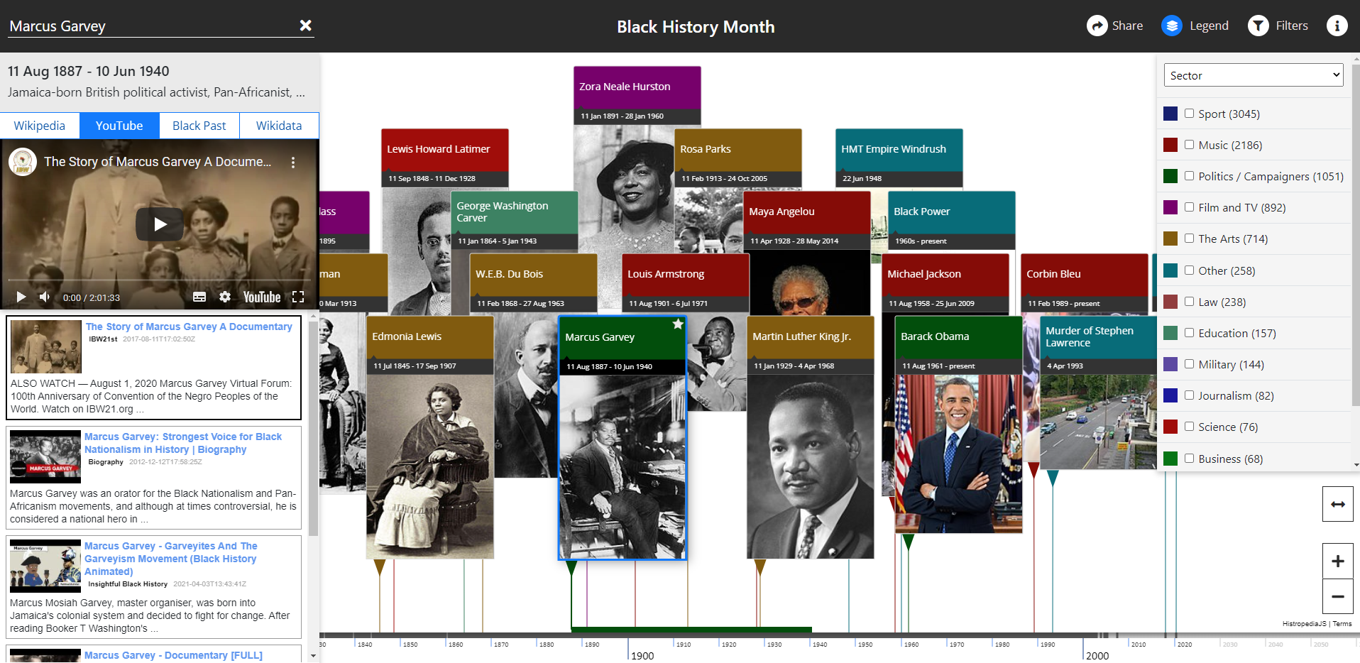 Black History Project - Histropedia